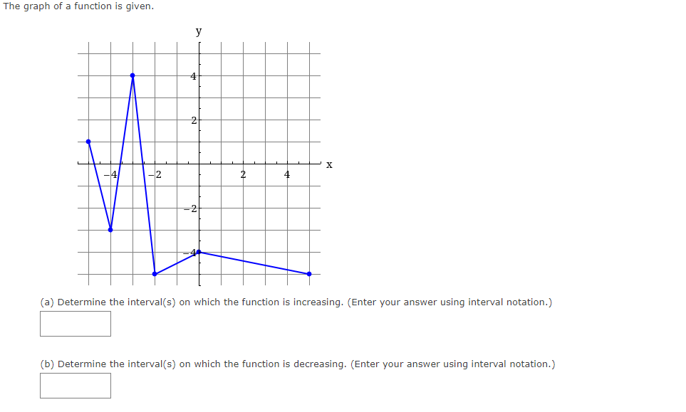 Solved The graph of a function is given. (a) Determine the | Chegg.com