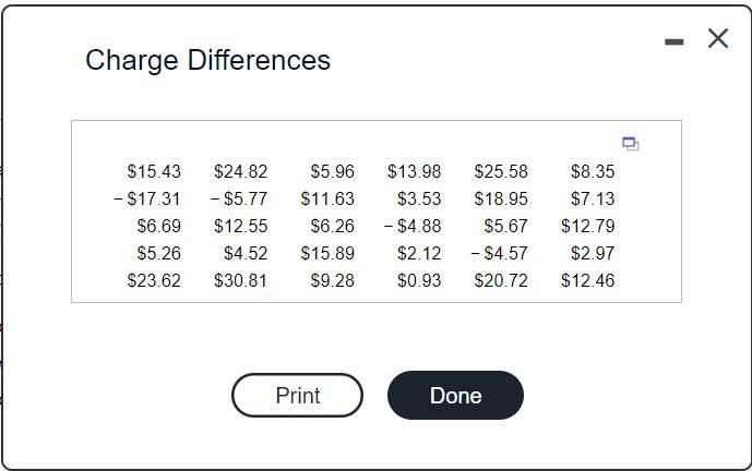 Solved negative values indicate an undercharge. Complete | Chegg.com