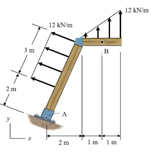 Solved Determine the support reactions at point Aand report | Chegg.com