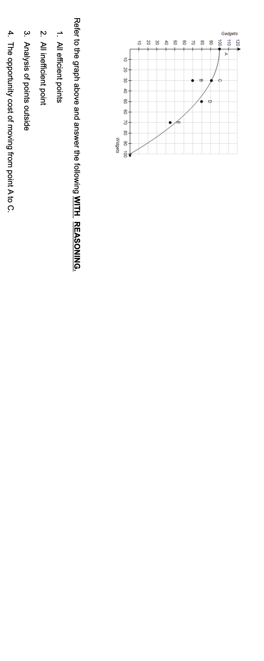 Solved Refer to the graph above and answer the following | Chegg.com