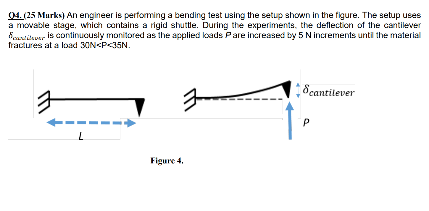 Solved Q4. (25 Marks) An engineer is performing a bending | Chegg.com