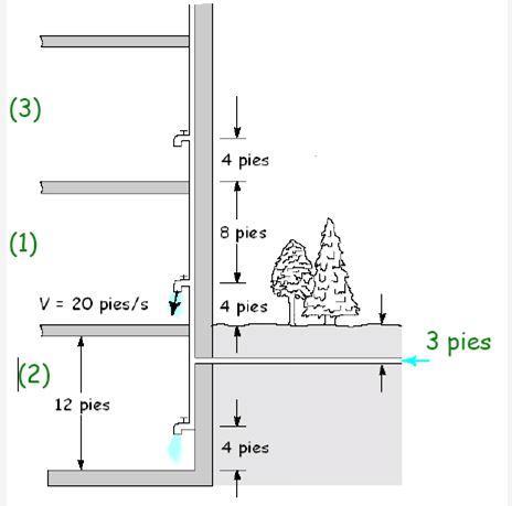 Solved Water flows from the faucet or faucet on the first | Chegg.com