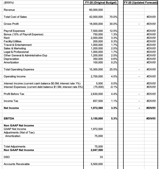 Following is the clothing & accessories department | Chegg.com