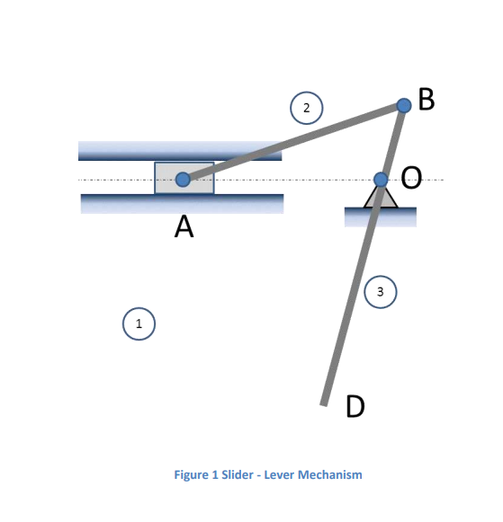 Solved Dynamics Tut 2_22 A mechanism consisting of a slider | Chegg.com