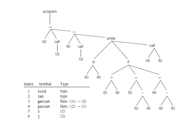 Expanding on Example 1.25, trace an interpretation of | Chegg.com