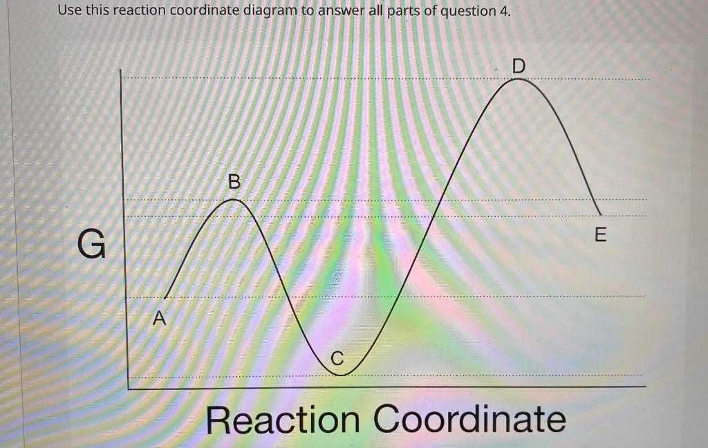 Solved Reaction Coordinate1 Point How many steps does this | Chegg.com