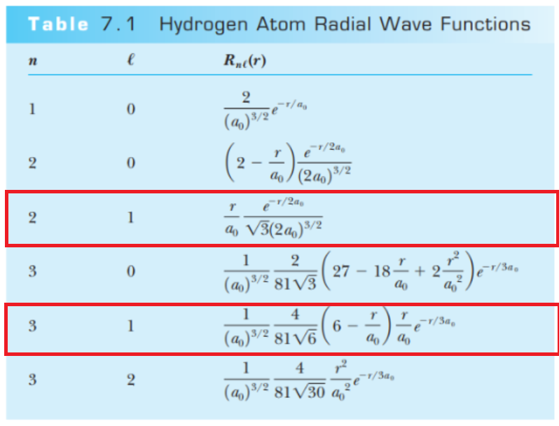 Solved Prove that the pair of radial functions (where n=2 | Chegg.com