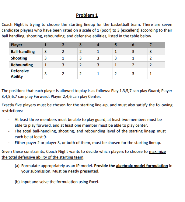 Solved Coach Night is trying to choose the starting lineup | Chegg.com