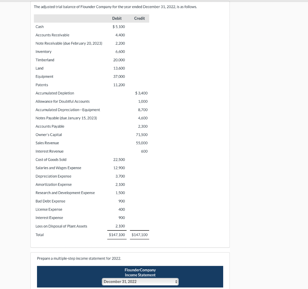 Solved The adjusted trial balance of Flounder Company for | Chegg.com