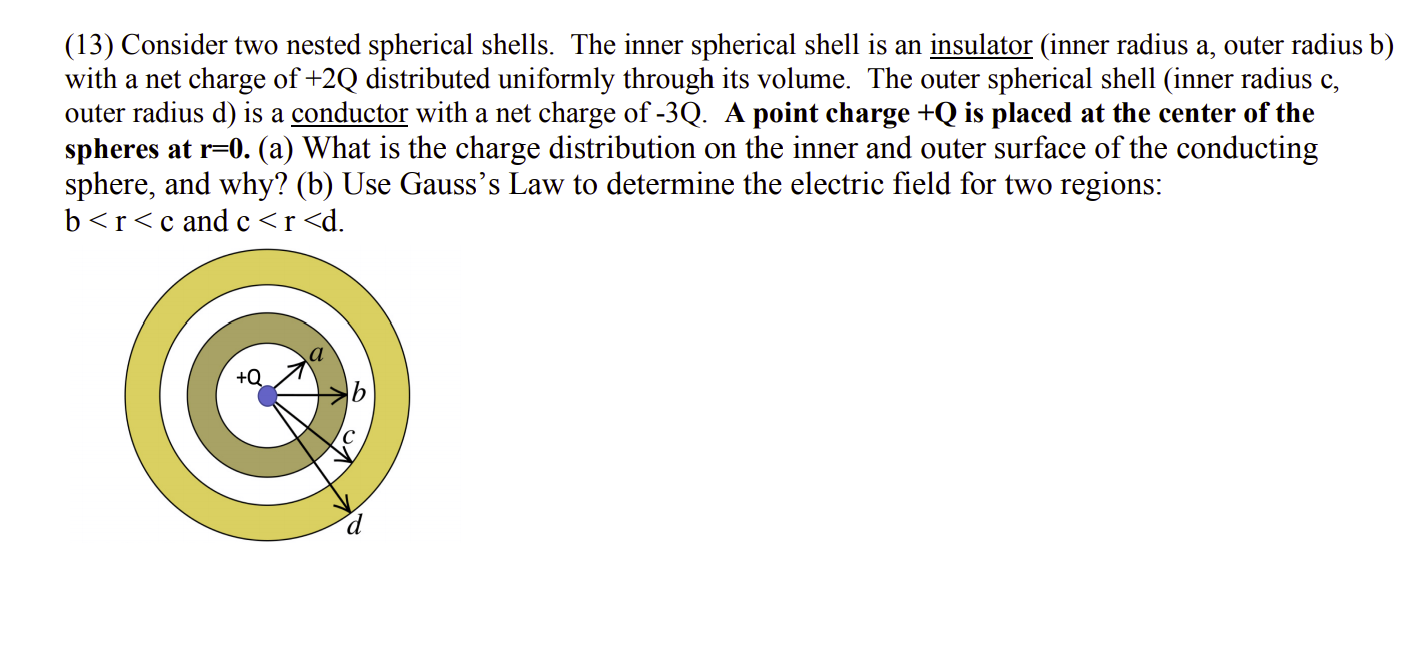 Solved (13) Consider two nested spherical shells. The inner | Chegg.com