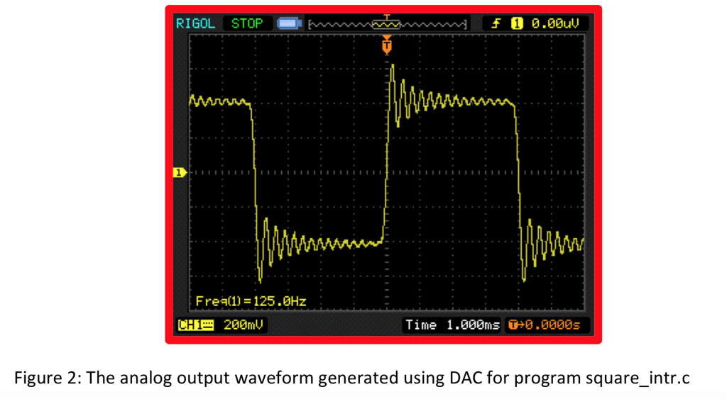 Solved Sketch what you think the impulse response of DAC | Chegg.com