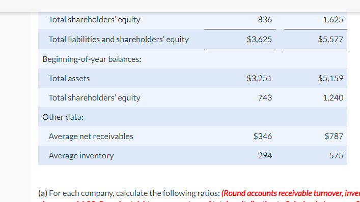 Solved (Compare ratios and comment on results) Selected | Chegg.com