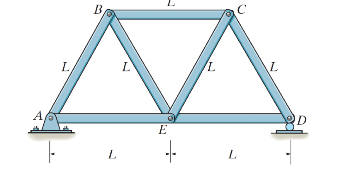 Solved Each of the elements of the truss shown in the figure | Chegg.com