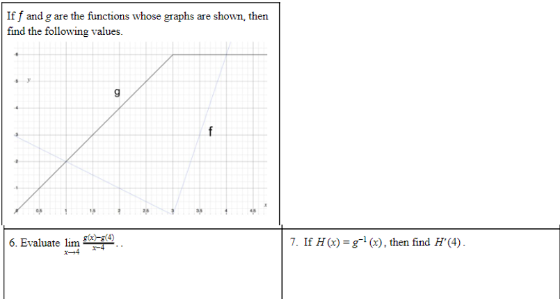 Solved If f and g are the functions whose graphs are shown | Chegg.com