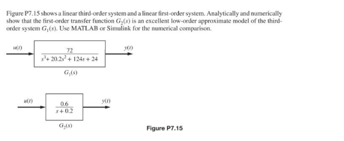 Solved Figure P7.15 shows a linear third-order system and a | Chegg.com