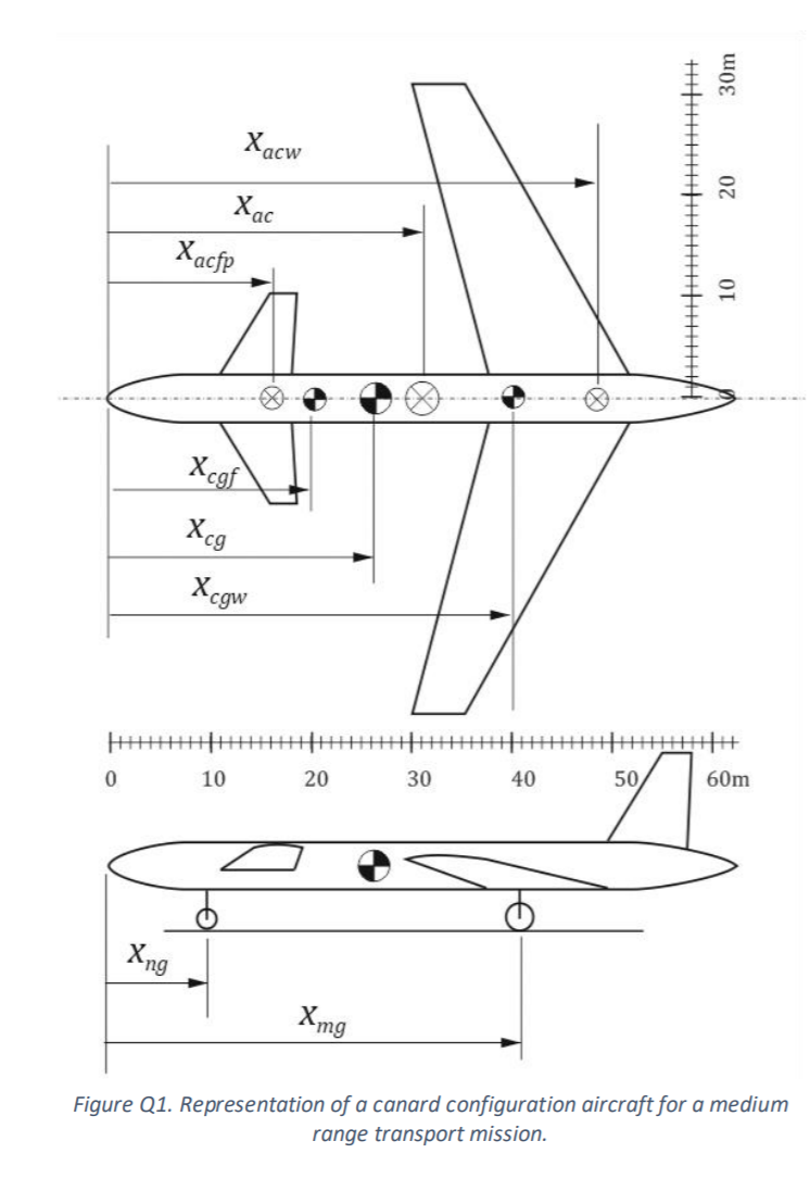 Question 1 Figure Q1 represents a canard | Chegg.com