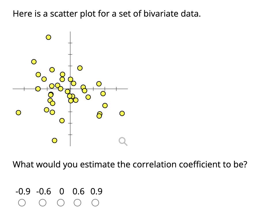 Here is a scatter plot for a set of bivariate data. O | Chegg.com