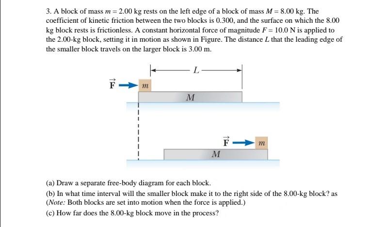 Solved A block of mass m = 2.00 kg rests on the left edge of | Chegg.com