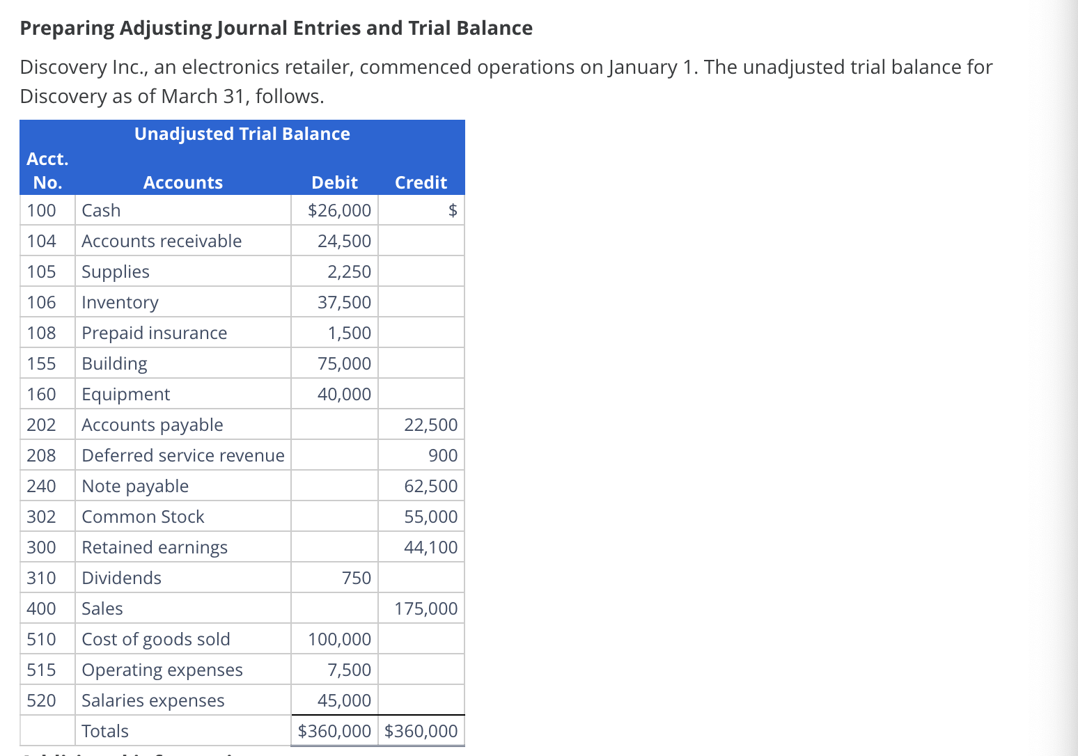 Solved a. Prepare all necessary adjusting entries as of | Chegg.com
