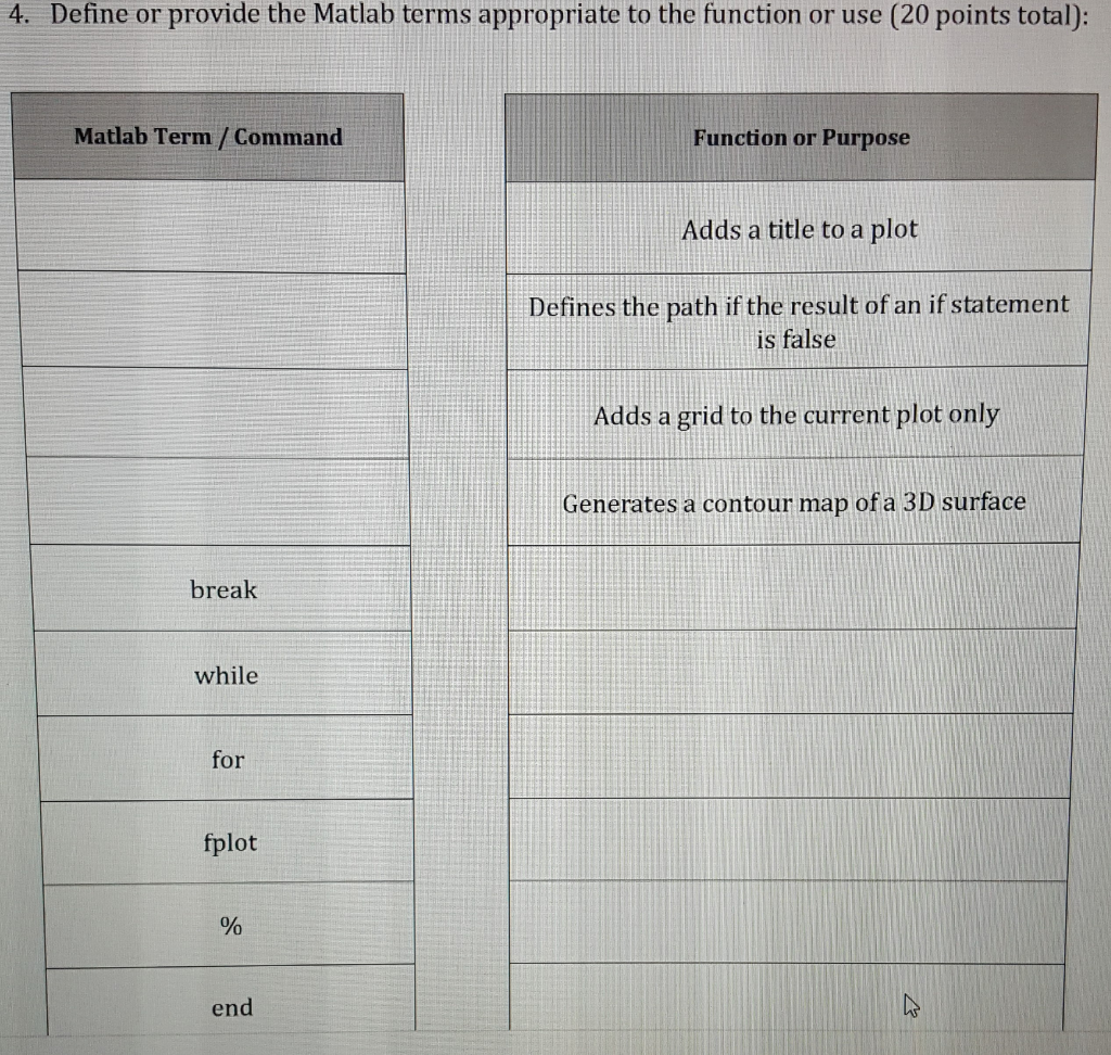 Solved 4. Define or provide the Matlab terms appropriate to | Chegg.com