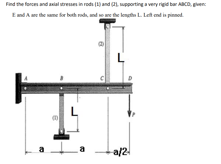 Solved Find the forces and axial stresses in rods (1) ﻿and | Chegg.com