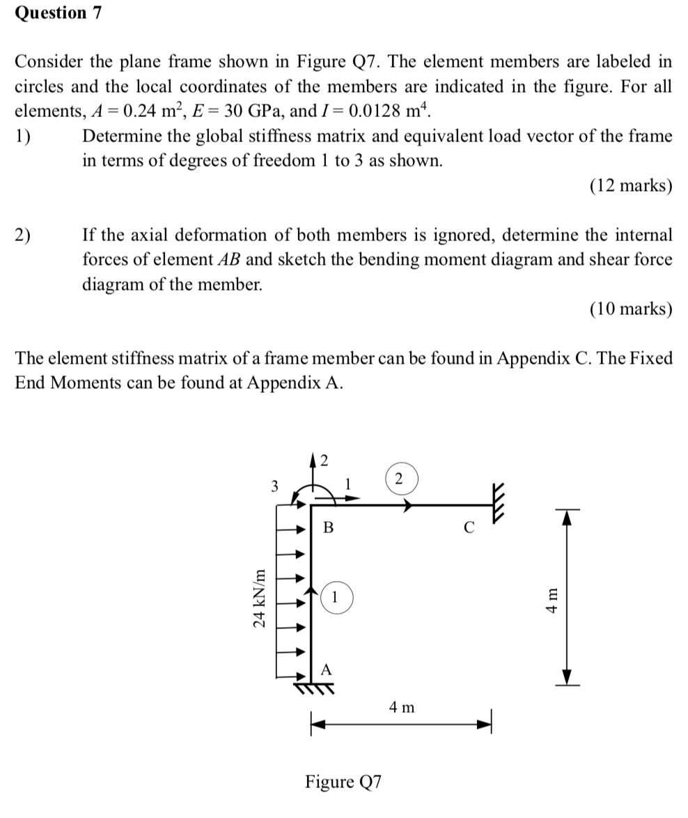 Solved Question 7 Consider the plane frame shown in Figure | Chegg.com