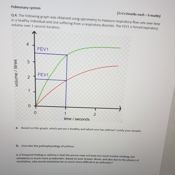 Solved Pulmonary system (2+2+2marks each = 6 marks) Q4. The | Chegg.com