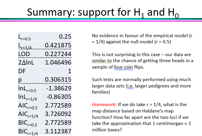 Summary: support for H1 and H0 No evidence in favour | Chegg.com