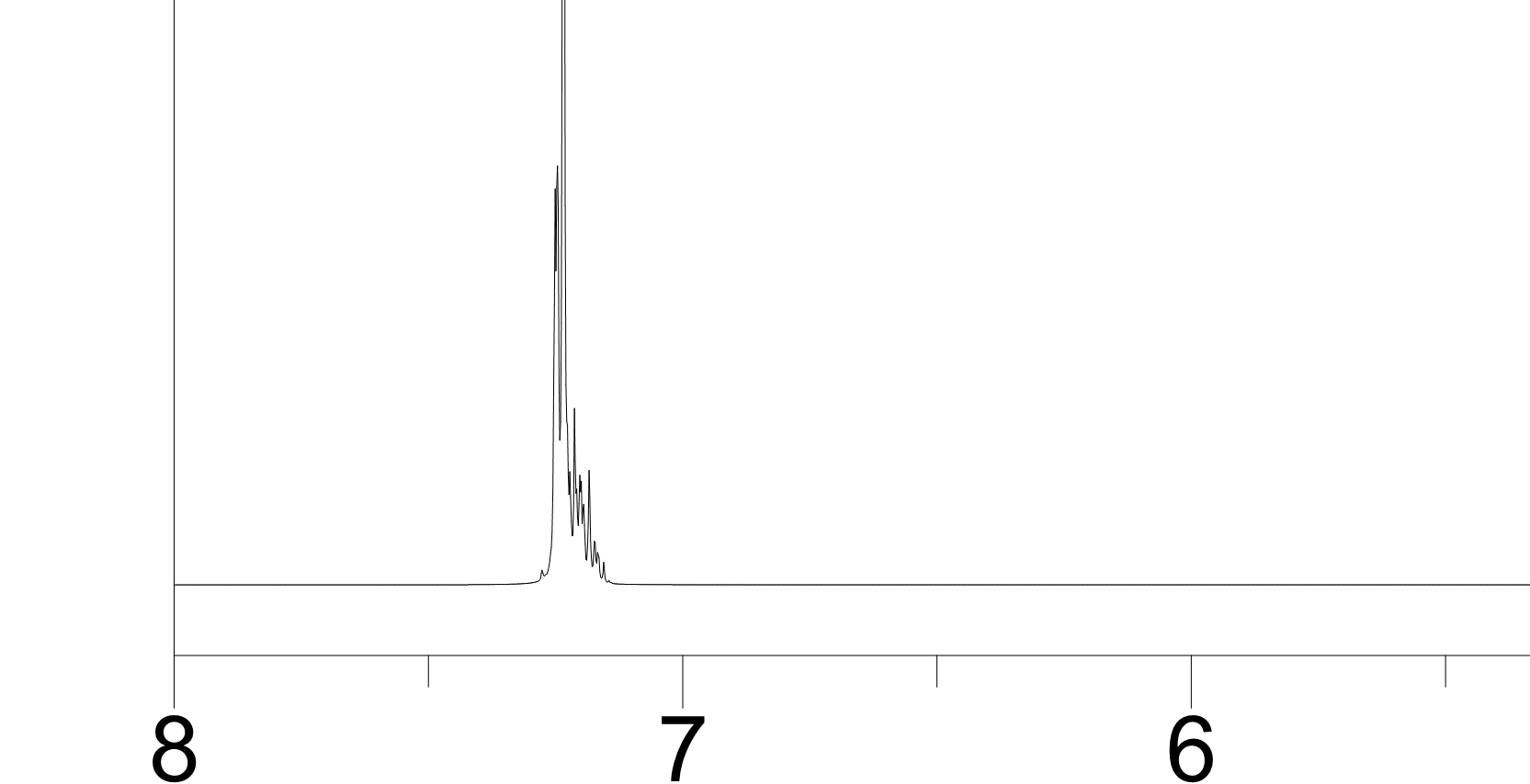 Solved Can someone explain how I read this H NMR spectra of | Chegg.com