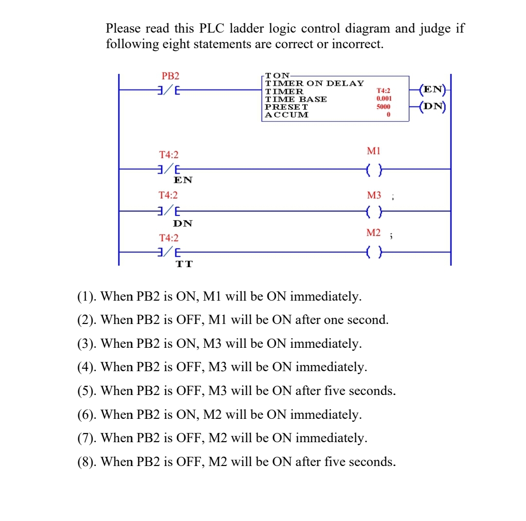 Solved Please read this PLC ladder logic control diagram and | Chegg.com