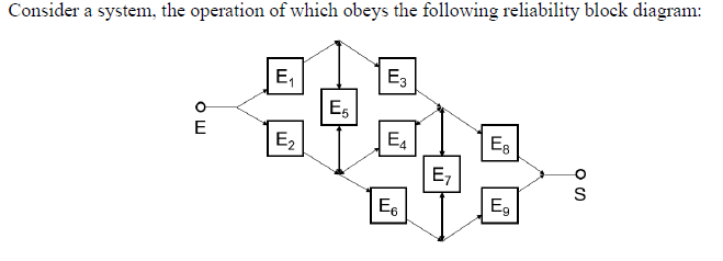 Solved Consider a system, the operation of which obeys the | Chegg.com