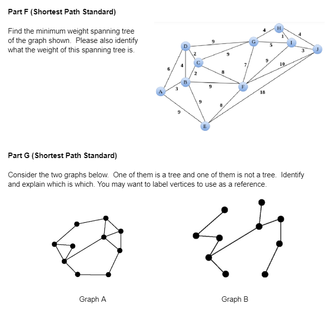 Solved Part A (Properties and Characteristics of Graphs | Chegg.com