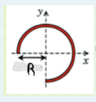 Solved A three-quarter circle shaped rod carries a | Chegg.com
