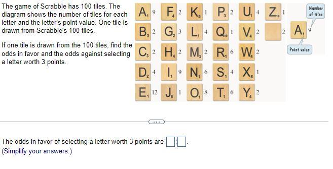 Solved The game of Scrabble has 100 tiles. The diagram shows | Chegg.com