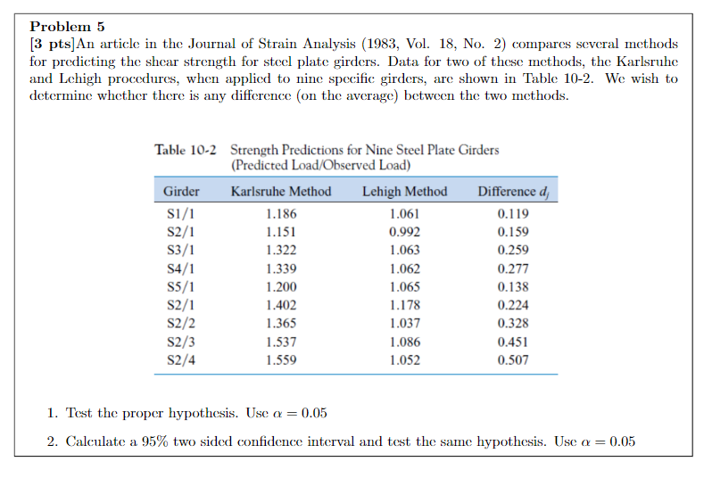 Solved Problem 5 [3 pts]An article in the Journal of Strain | Chegg.com