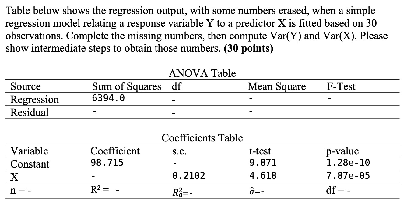Solved Table below shows the regression output, with some | Chegg.com