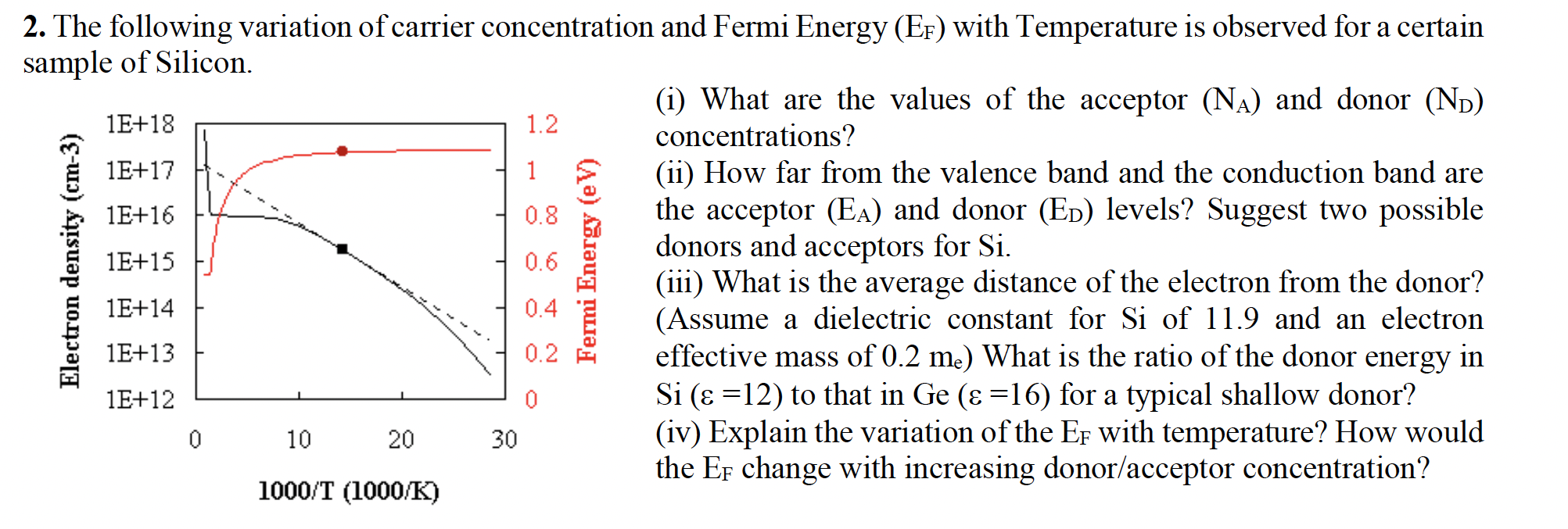 a 1 2. The following variation of carrier | Chegg.com