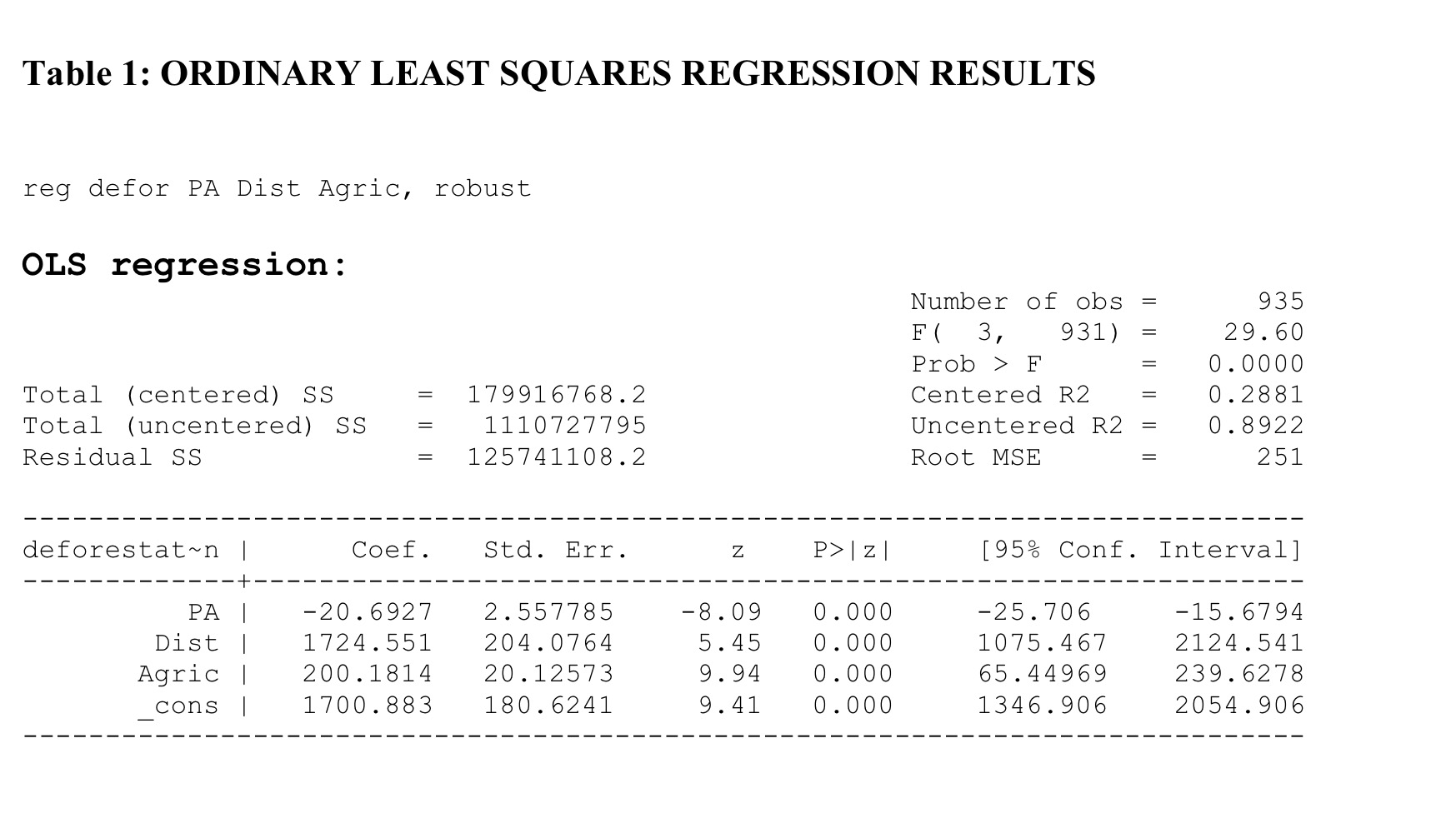 Table 1 provides the results of an OLS regression of | Chegg.com