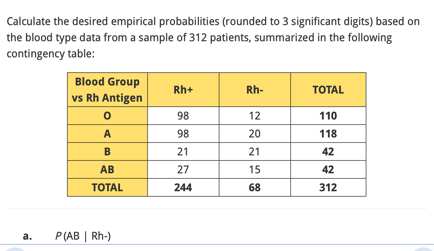 Solved Calculate the desired empirical probabilities | Chegg.com