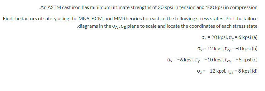 Solved An ASTM cast iron has minimum ultimate strengths of | Chegg.com