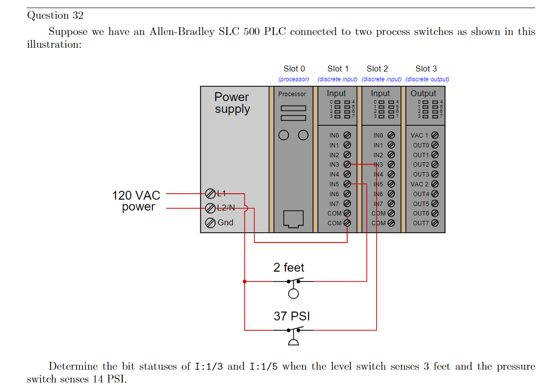 Solved Suppose we have an Allen-Bradley SLC 500 PLC | Chegg.com