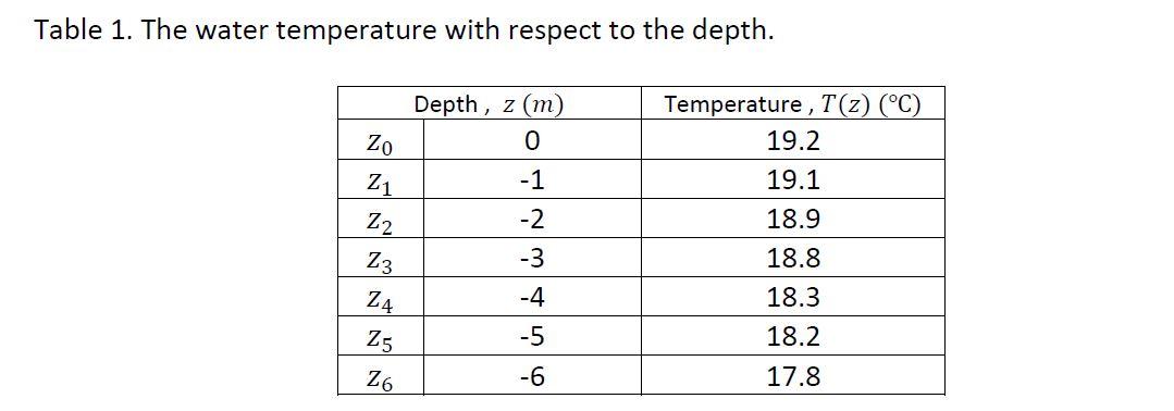 Solved Table 1. The water temperature with respect to the | Chegg.com