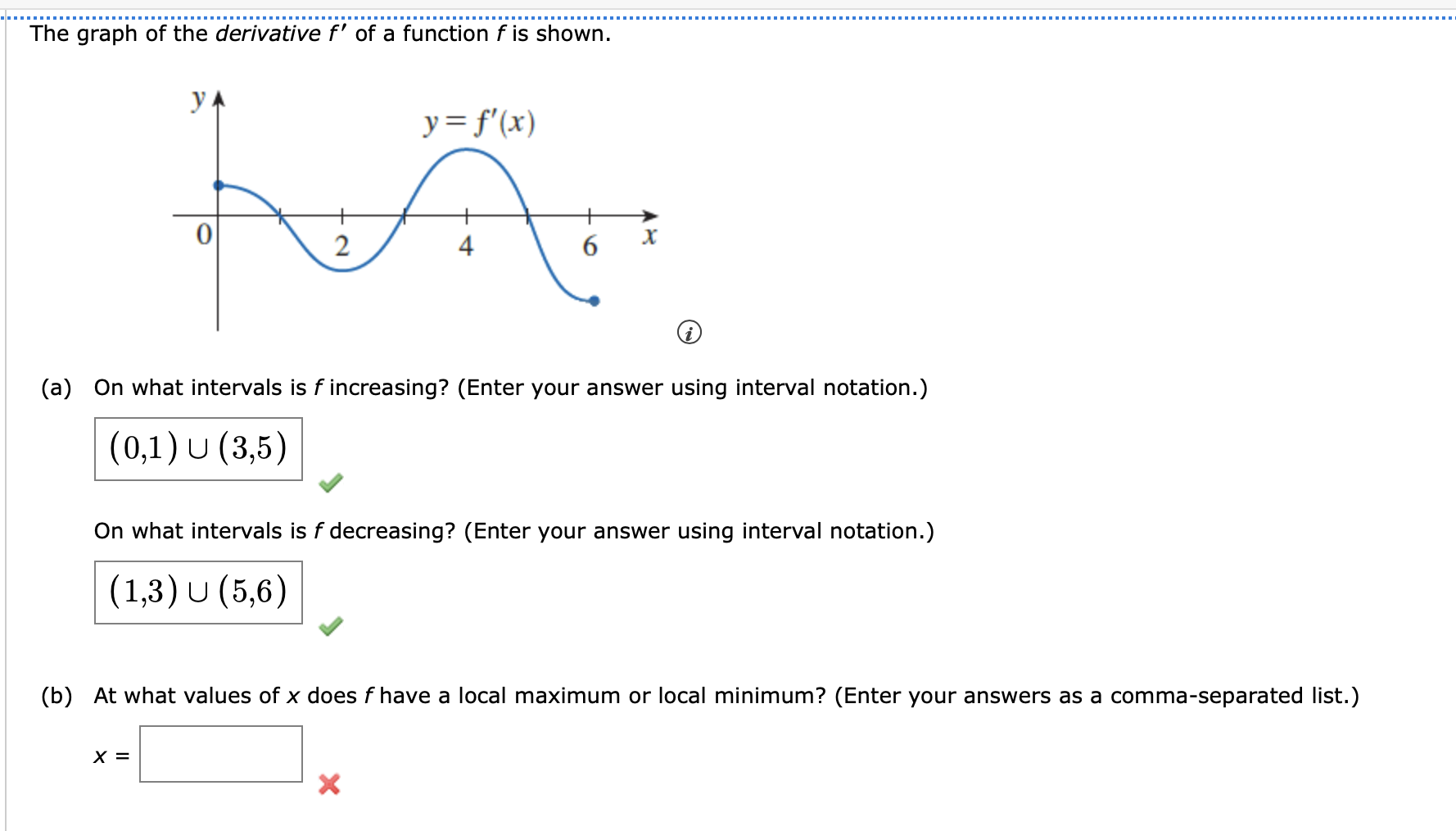 Solved The graph of the derivative \( ﻿f^{\prime} \) ﻿of a | Chegg.com
