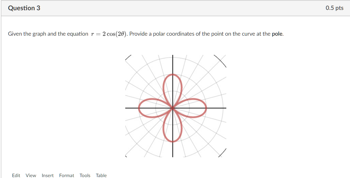 Solved Given the graph and the equation r=2cos(2θ). Provide | Chegg.com