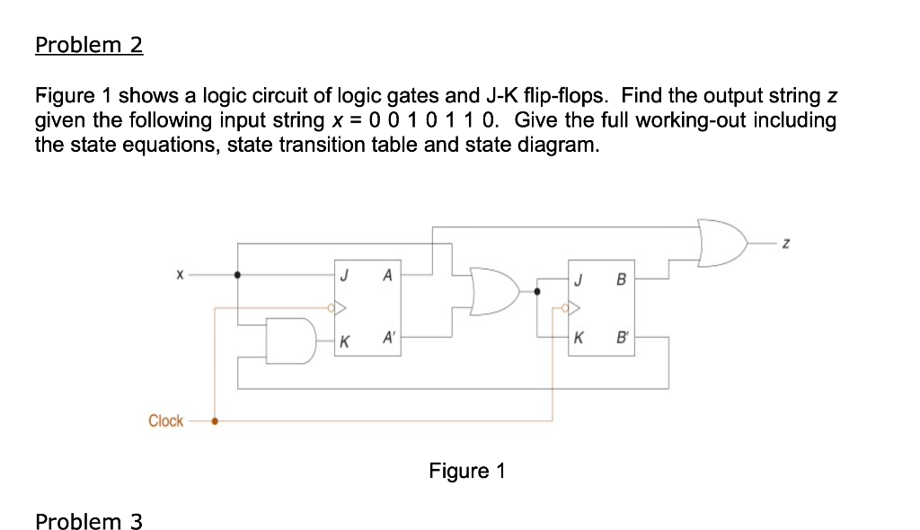 Solved Problem 2 Figure 1 shows a logic circuit of logic | Chegg.com