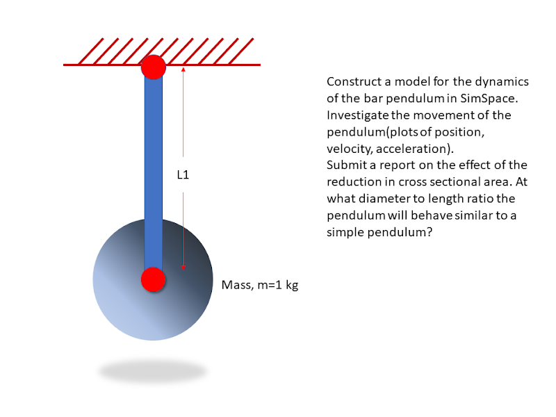 22 U Construct a model for the dynamics of the bar | Chegg.com