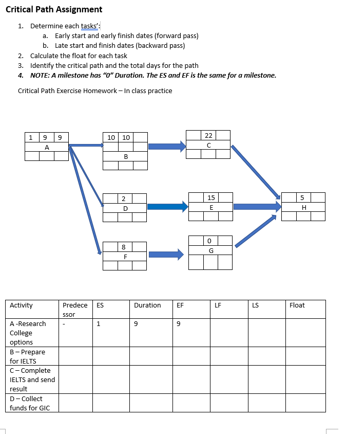 Solved Critical Path Assignment 1. Determine each tasks': a. | Chegg.com