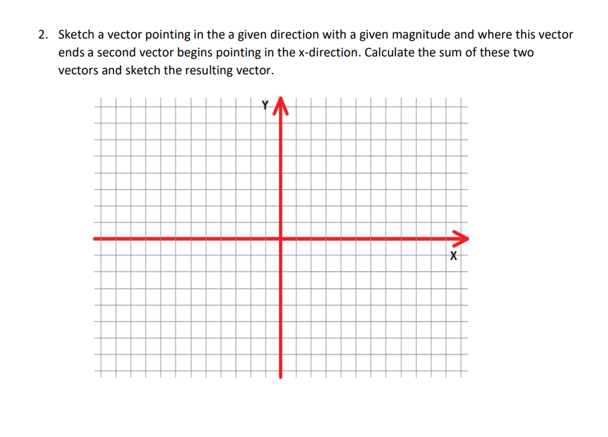 Sketch a vector pointing in the a given direction | Chegg.com