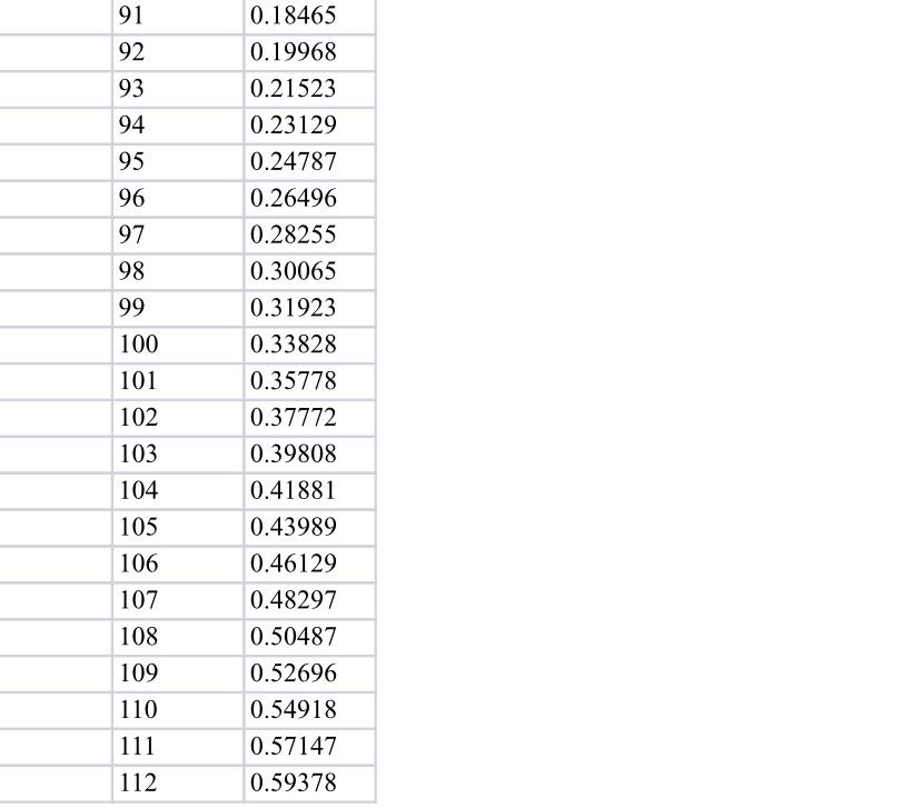 Question 2 (Total: 12 marks) A mortality table for | Chegg.com