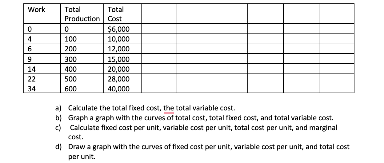 Solved a) ﻿Calculate the total fixed cost, the total | Chegg.com